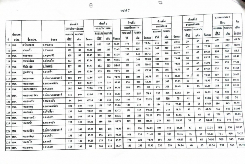 องค์การบริหารส่วนตำบล หนองกรด อ.เมือง จ.นครสวรรค์ ยินดีต้อนรับ อบต.หนองกรด